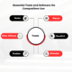 Who is a Compositor? Compositor Creer Path & Skills