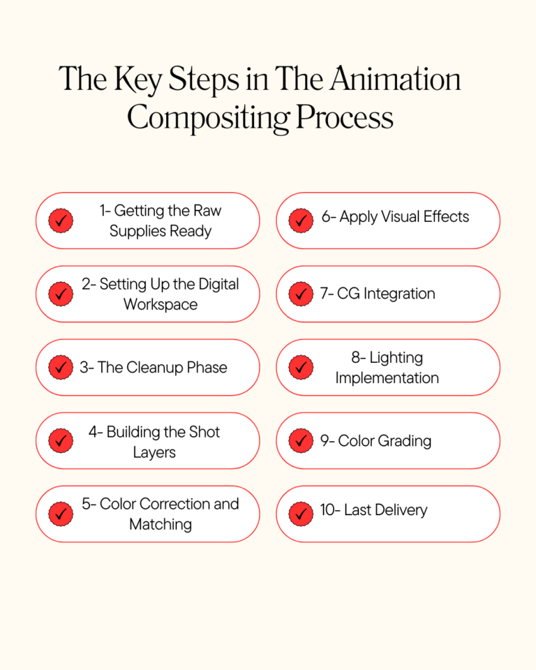Who is a Compositor? Compositor Creer Path & Skills