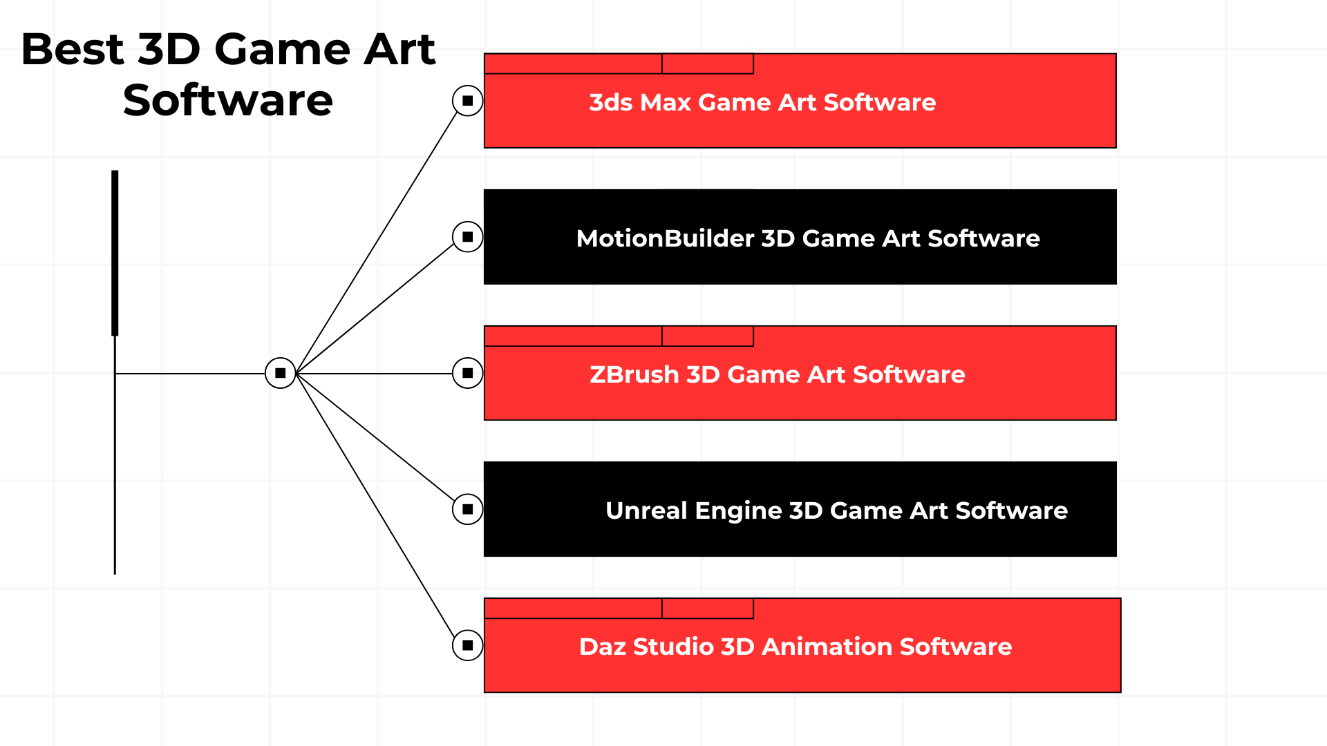List of Game Art Software | 2D, 3D, Texture, & Animation