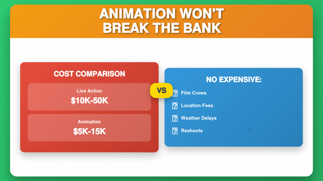 Unlock Marketing Success with Animation Videos